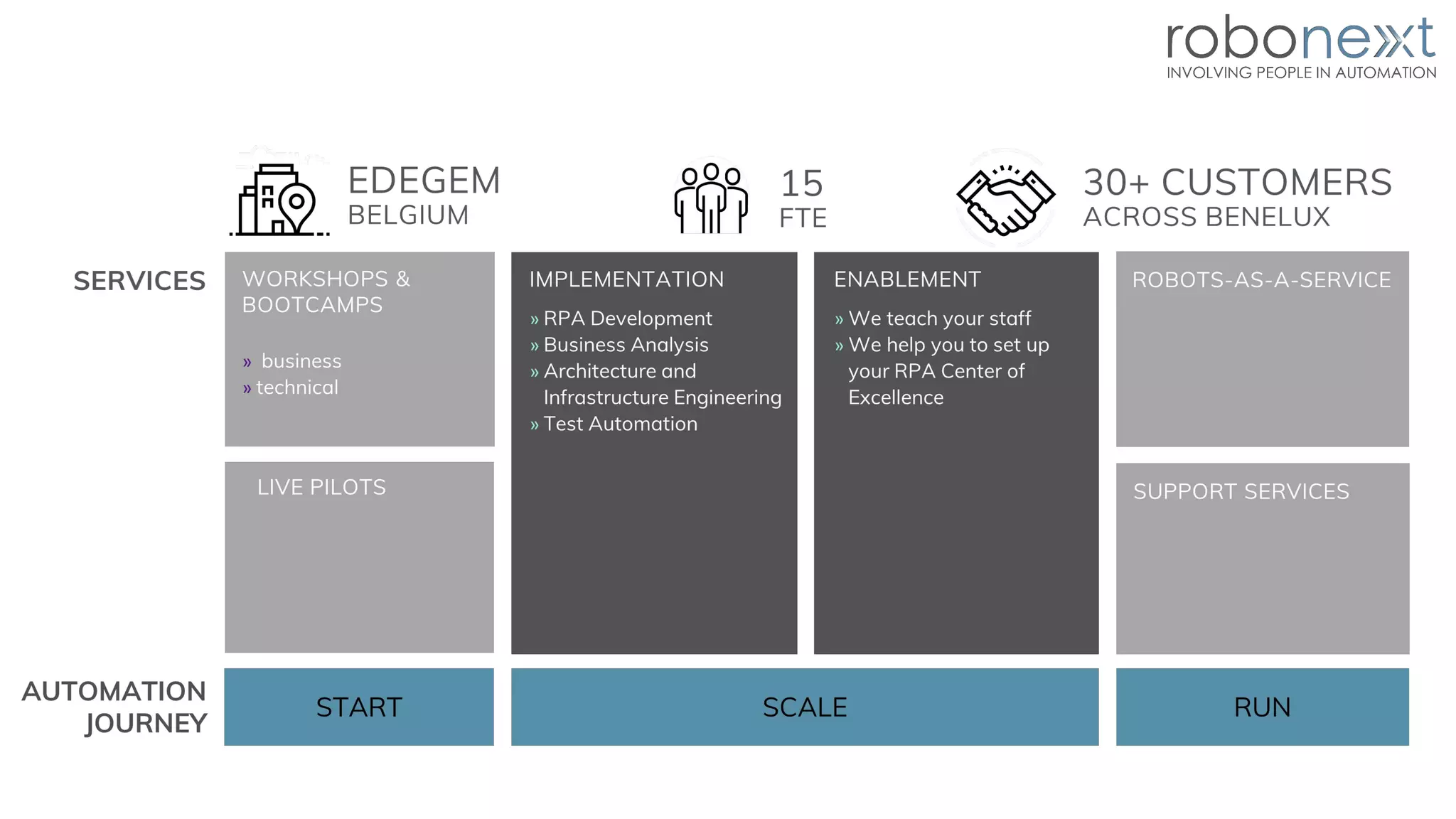BA and Beyond 20 - Joris Van Ostaeyen - Demystifying Robotic Process Automation (RPA) | PPT