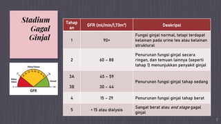 Bab gangguan ginjal | PPTX