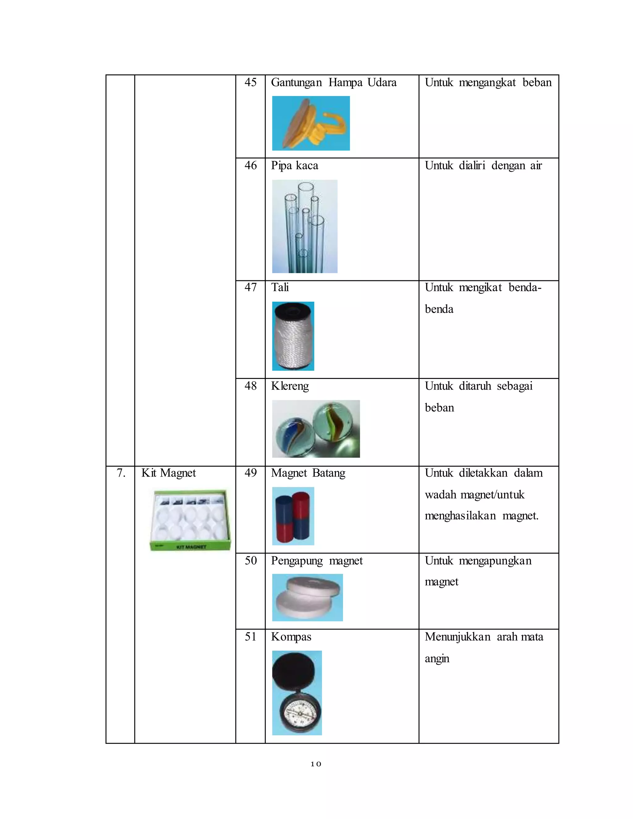 JENIS KIT IPA | DOCX