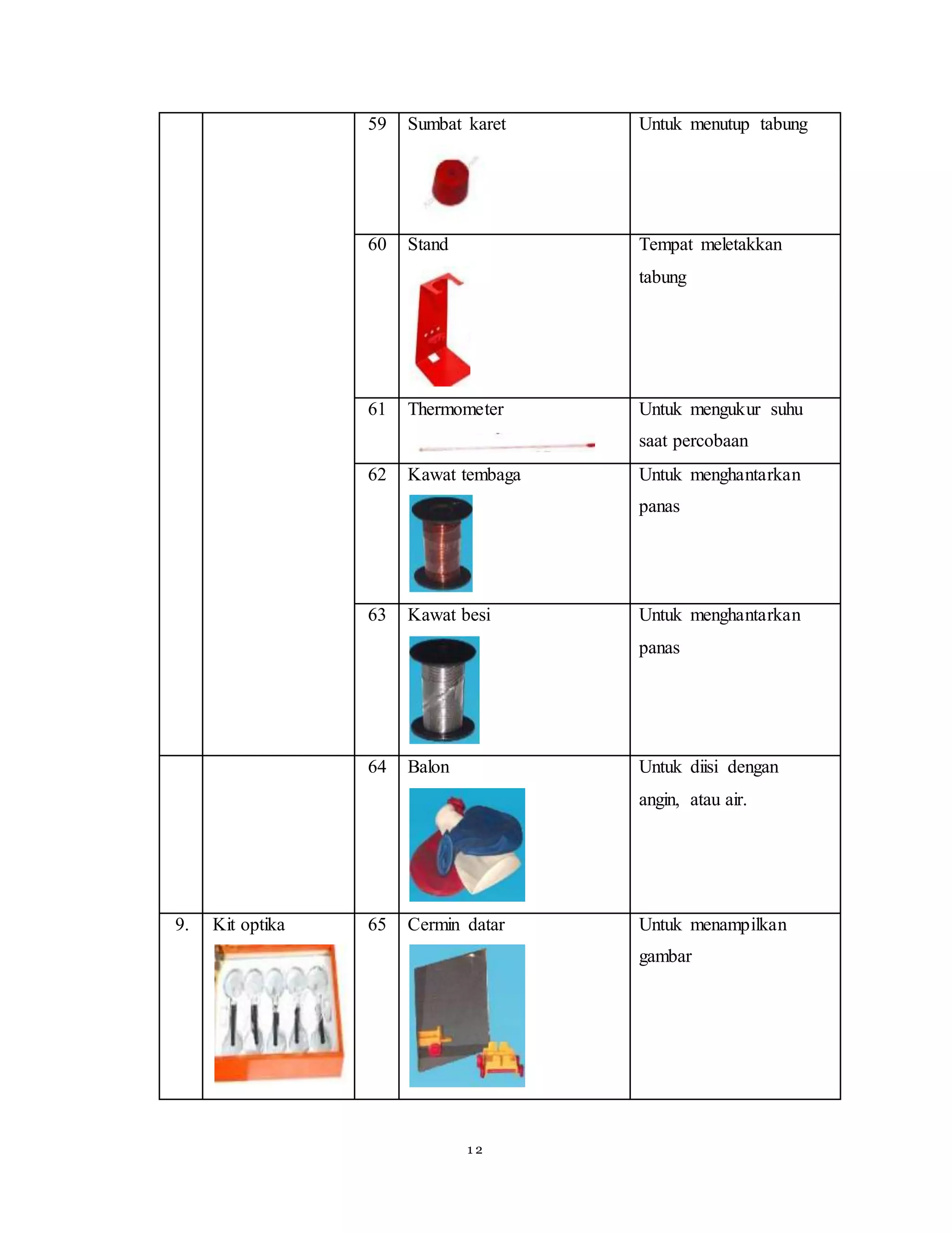 JENIS KIT IPA | DOCX