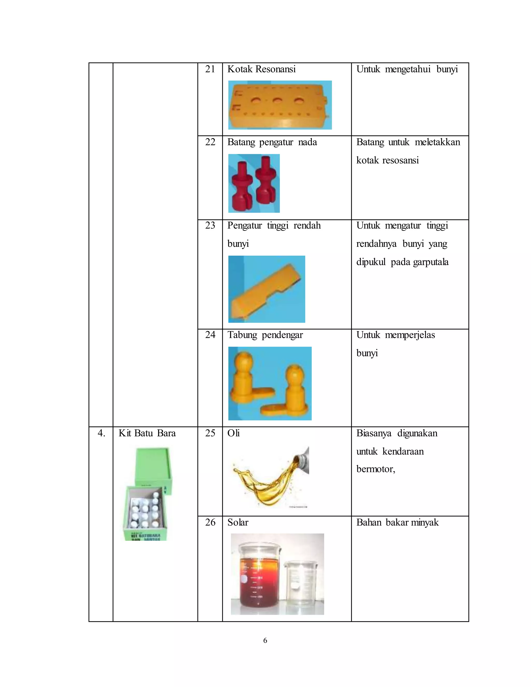JENIS KIT IPA | DOCX