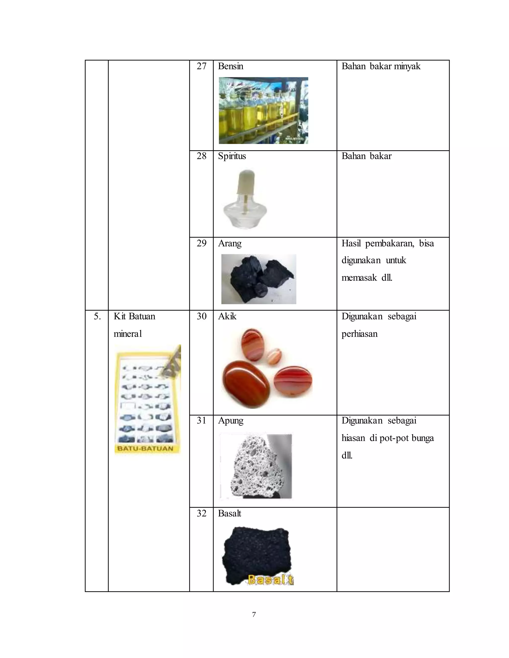 JENIS KIT IPA | DOCX