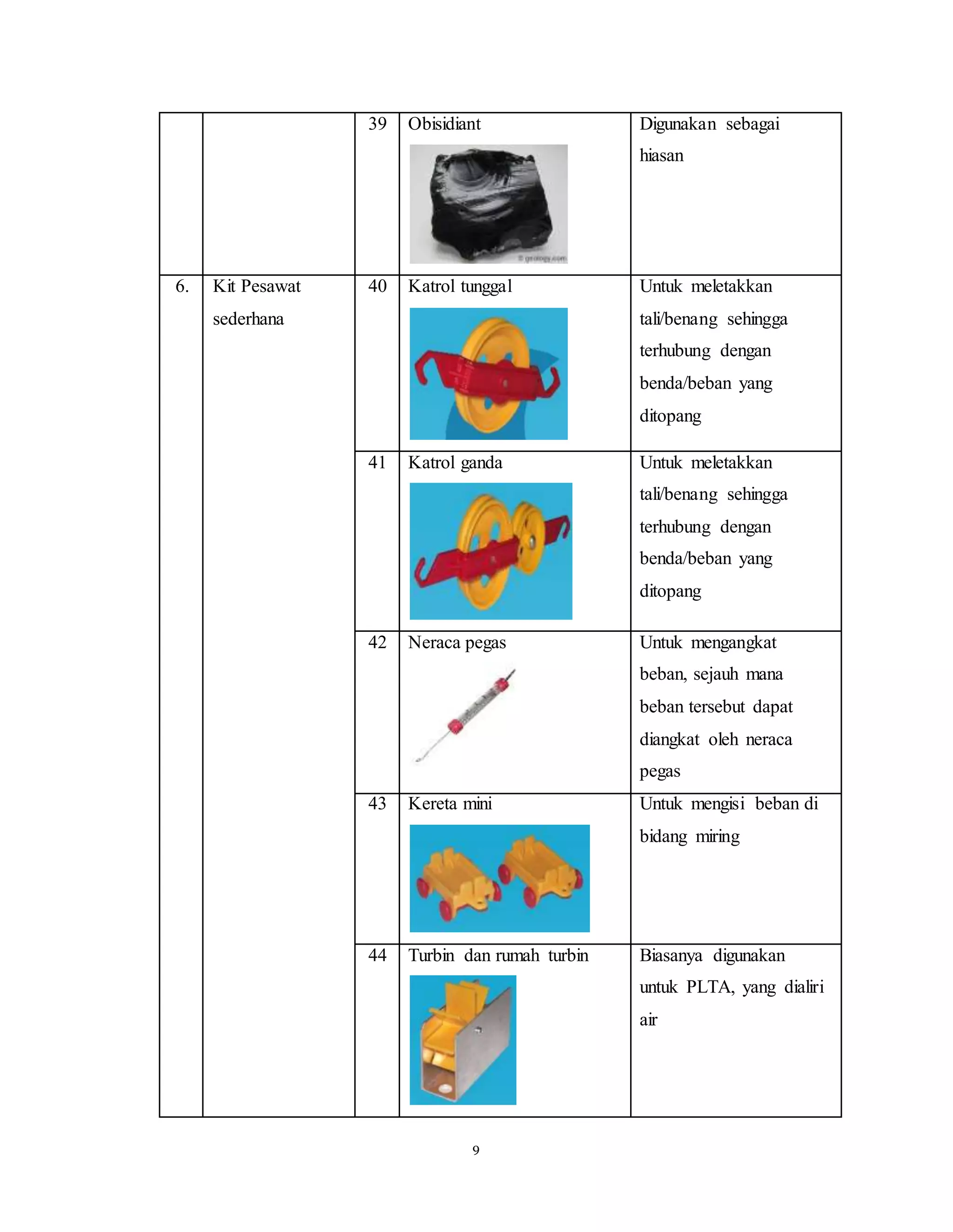 JENIS KIT IPA | DOCX