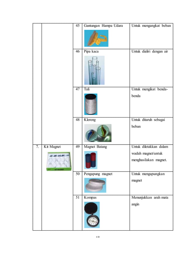 JENIS KIT IPA | DOCX