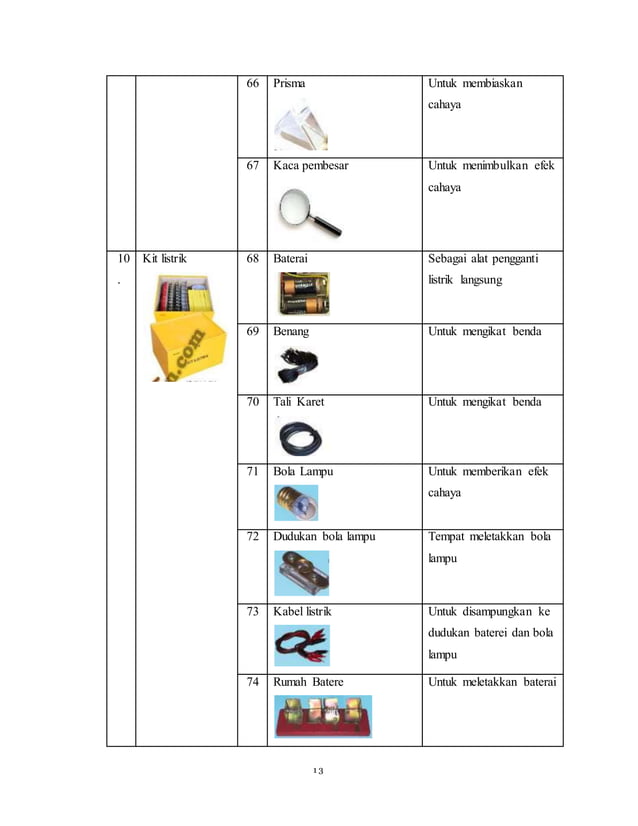 JENIS KIT IPA | DOCX