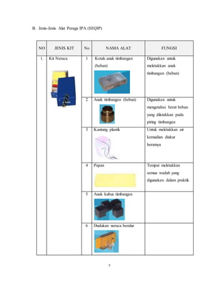 JENIS KIT IPA | DOCX