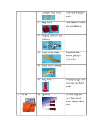 JENIS KIT IPA | DOCX