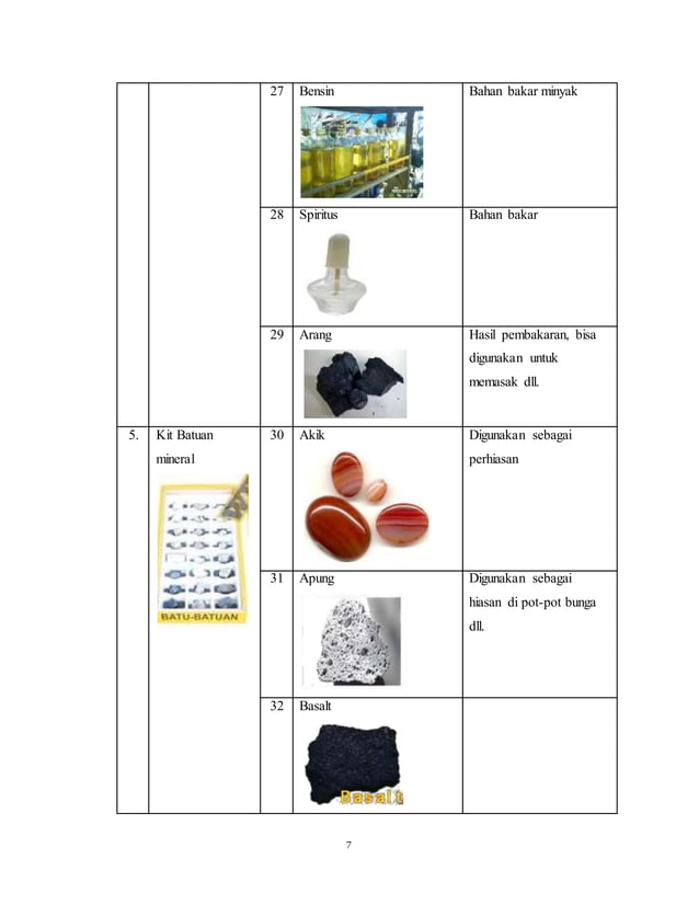 JENIS KIT IPA | DOCX
