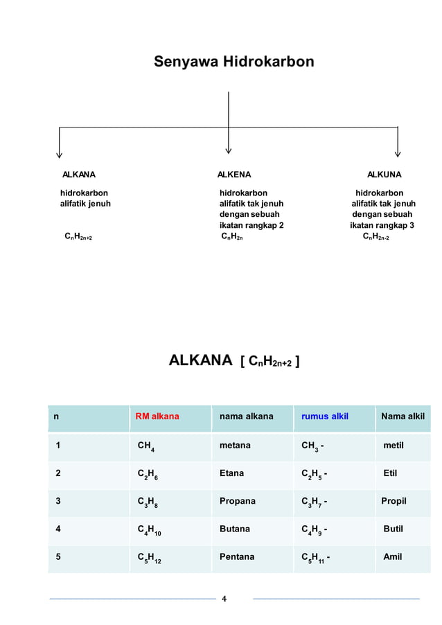 Bab i.pendahuluan s. karbon | PDF