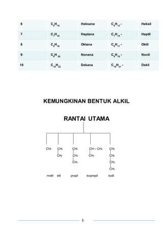 Bab i.pendahuluan s. karbon | DOCX