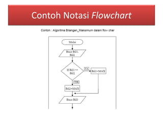 BAB I . Pengenalan Algoritma.ppt