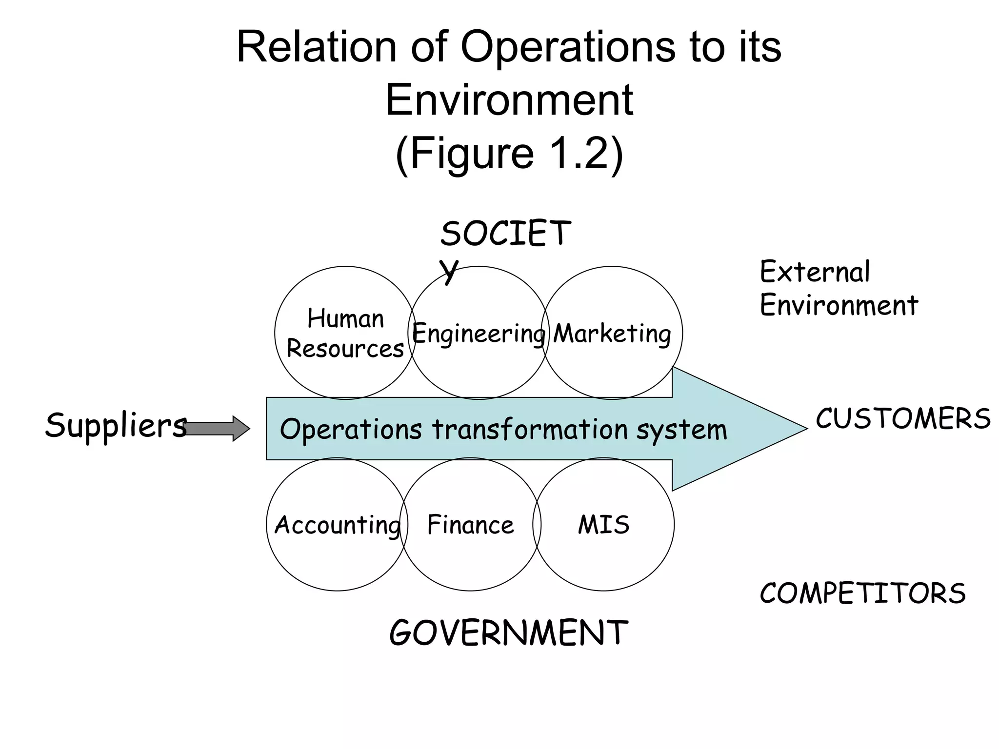 Introduction to Operations Management.ppt