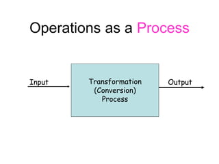 Introduction to Operations Management.ppt