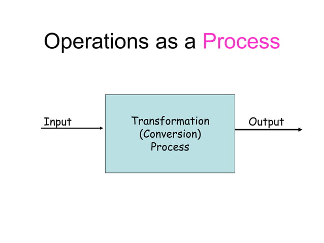 Introduction to Operations Management.ppt