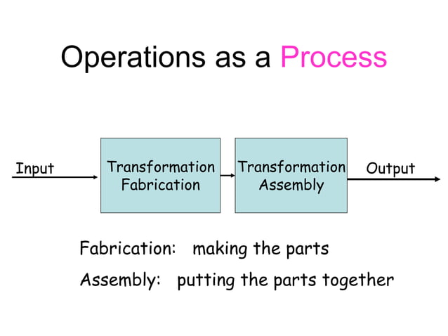 Introduction to Operations Management.ppt