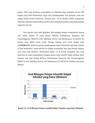 CONTOH PENULISAN PTA BAB 1 SLIDE POWERPOINT INTERAKTIF | DOCX