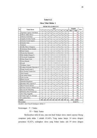 Contoh PTK Bab I - V | DOCX