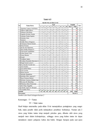 Contoh PTK Bab I - V | DOCX