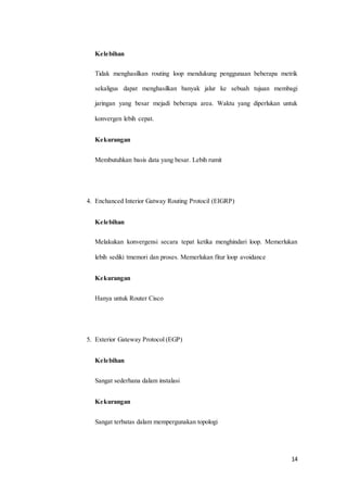 Contoh Makalah Routing Dinamis | DOCX