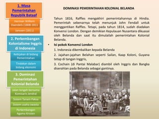 Mengevaluasi Penjajahan Pemerintah Hindia-Belanda | PPT