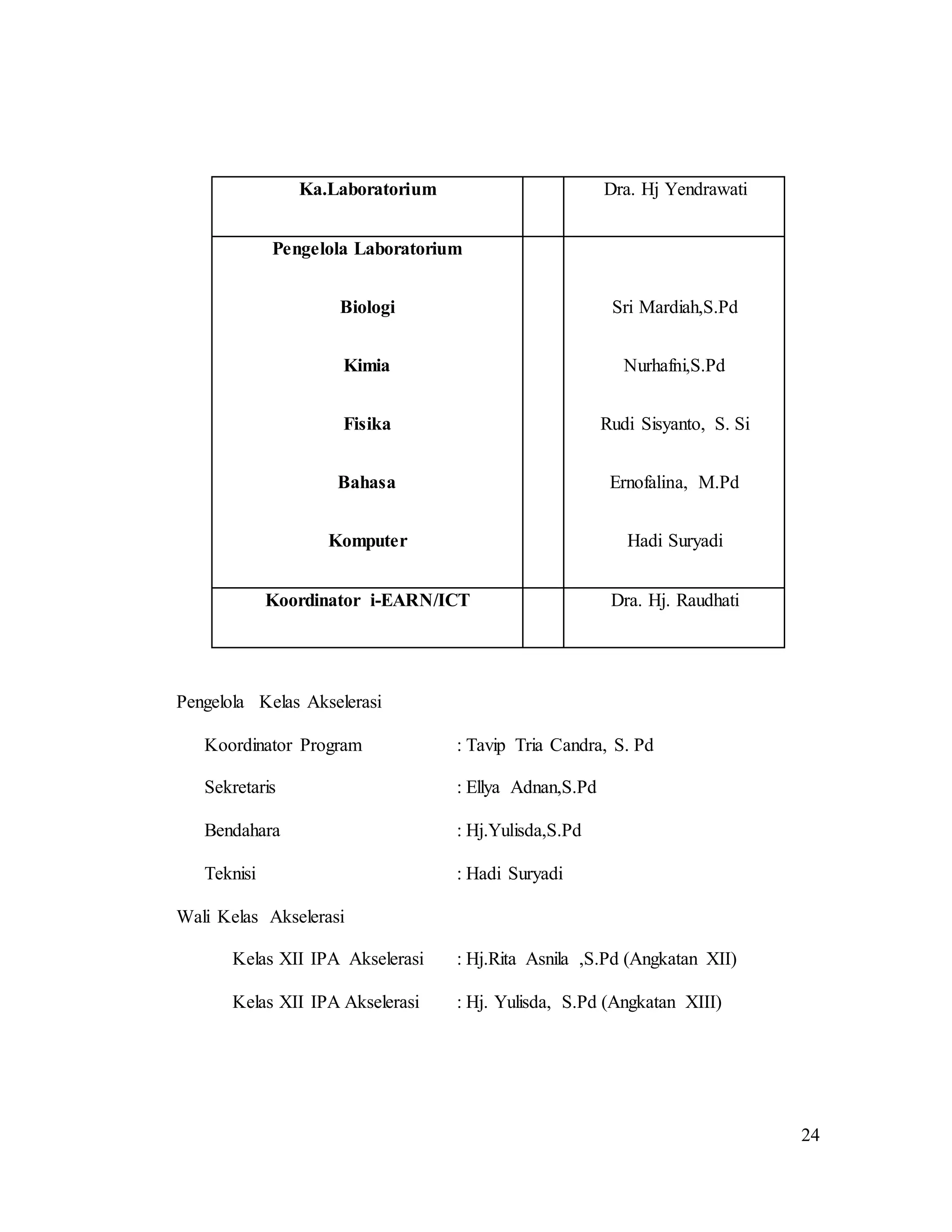 Contoh laporan PPL | DOCX