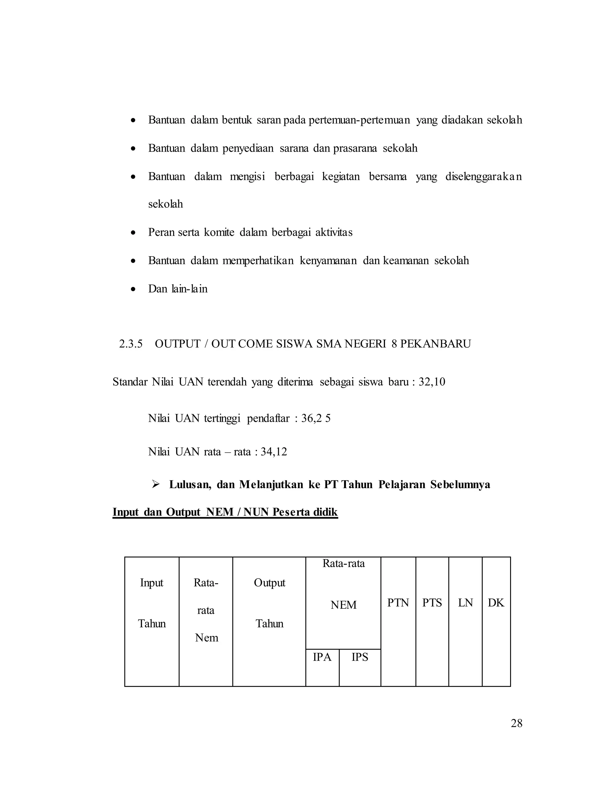 Contoh laporan PPL | DOCX