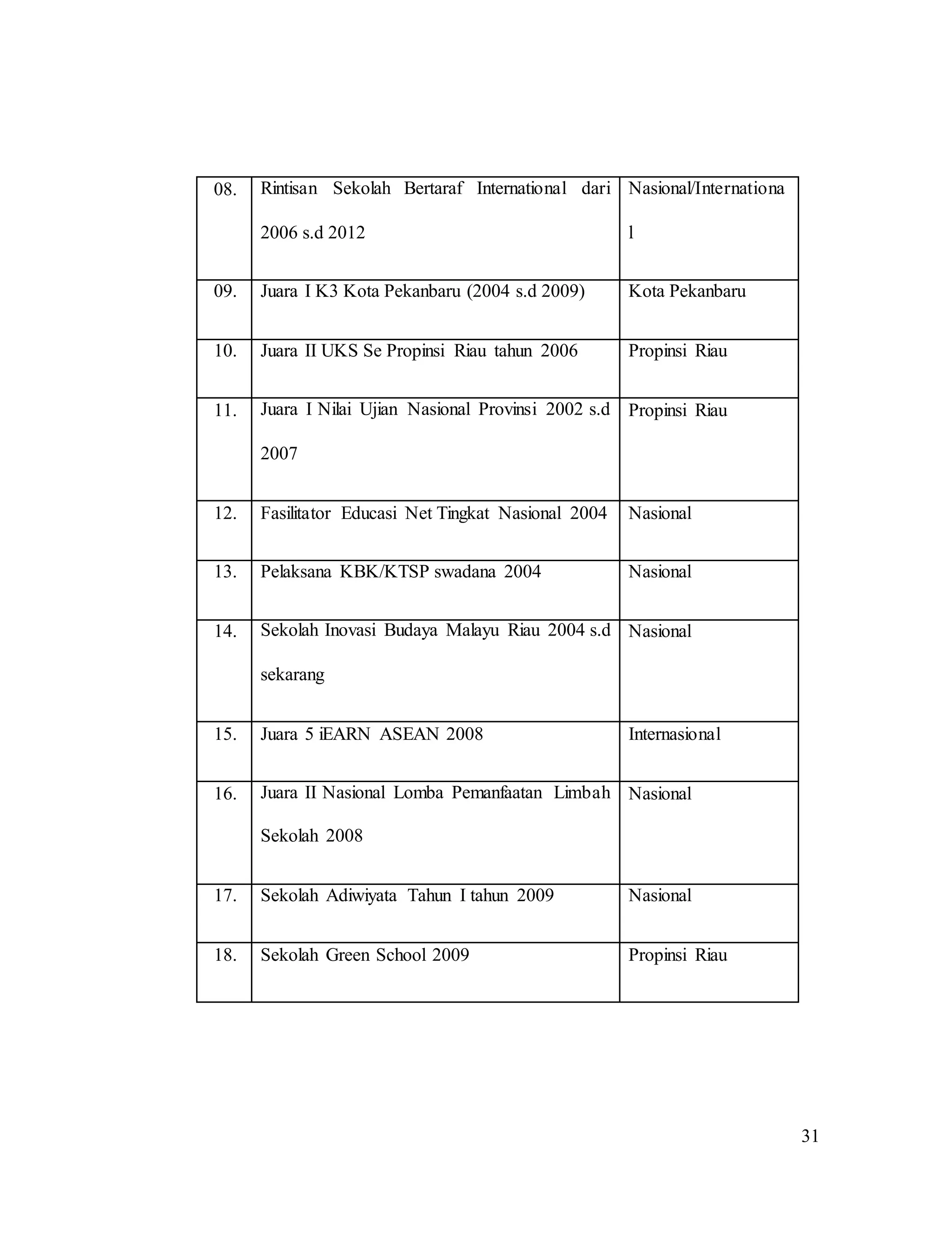 Contoh laporan PPL | DOCX