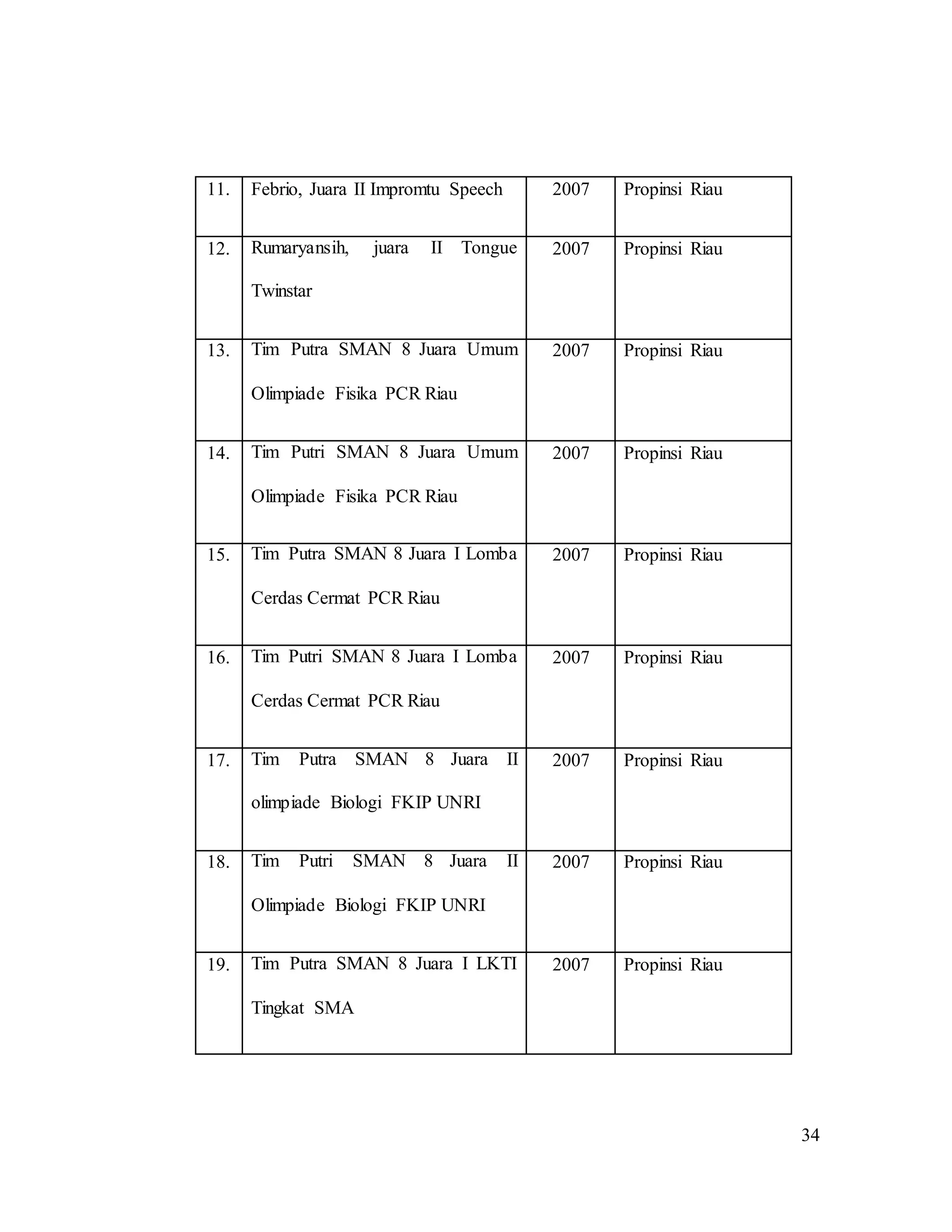 Contoh laporan PPL | DOCX