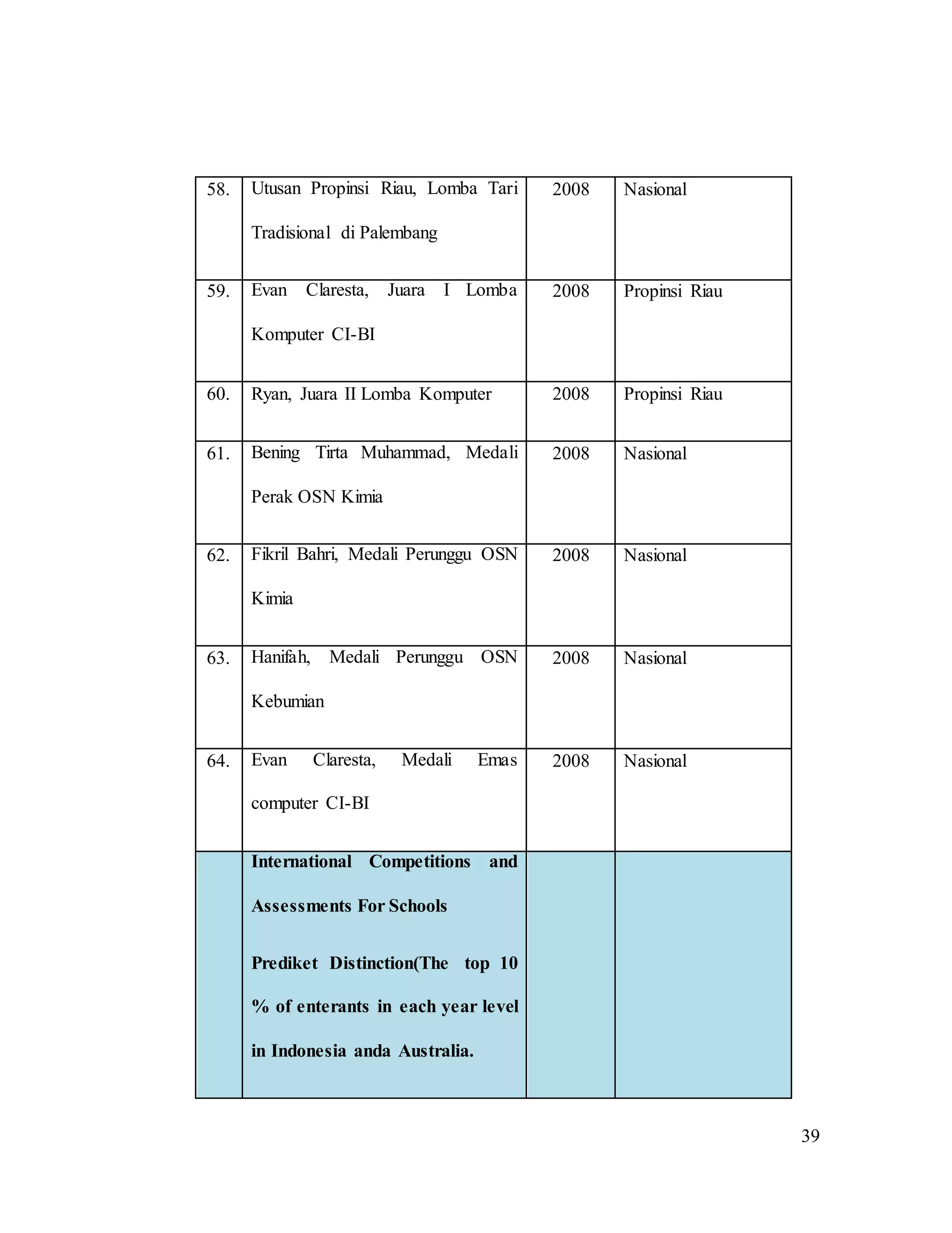 Contoh laporan PPL | DOCX