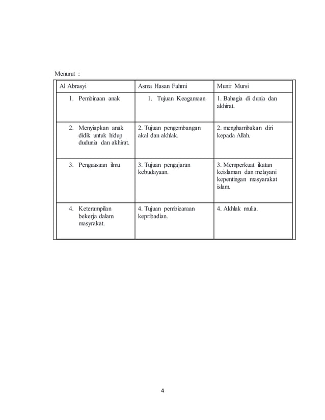 Pend. Agama Islam | PDF