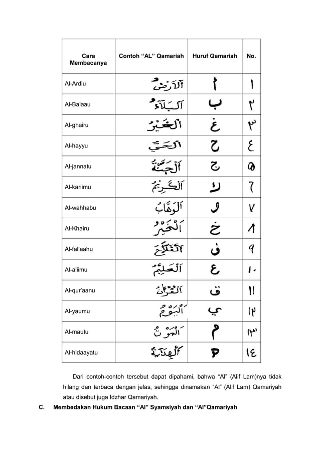 Bab 1 Al-Syamsiah dan Al-Qamariah | PDF