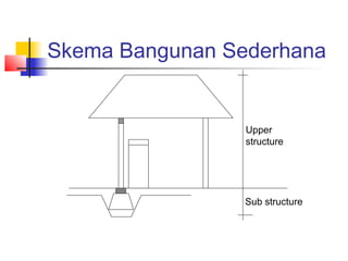 matakuliah gambar struktur bangunan | PPT