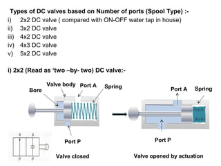 Babic components of hydraulic & pneumatic systems | PPT