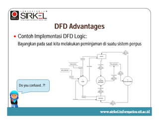 Bab I Data Flow Diagram | PDF