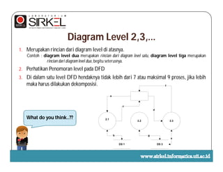 Bab I Data Flow Diagram | PDF
