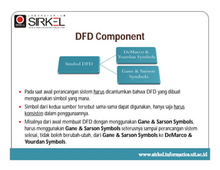 Bab I Data Flow Diagram | PDF
