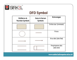 Bab I Data Flow Diagram | PDF