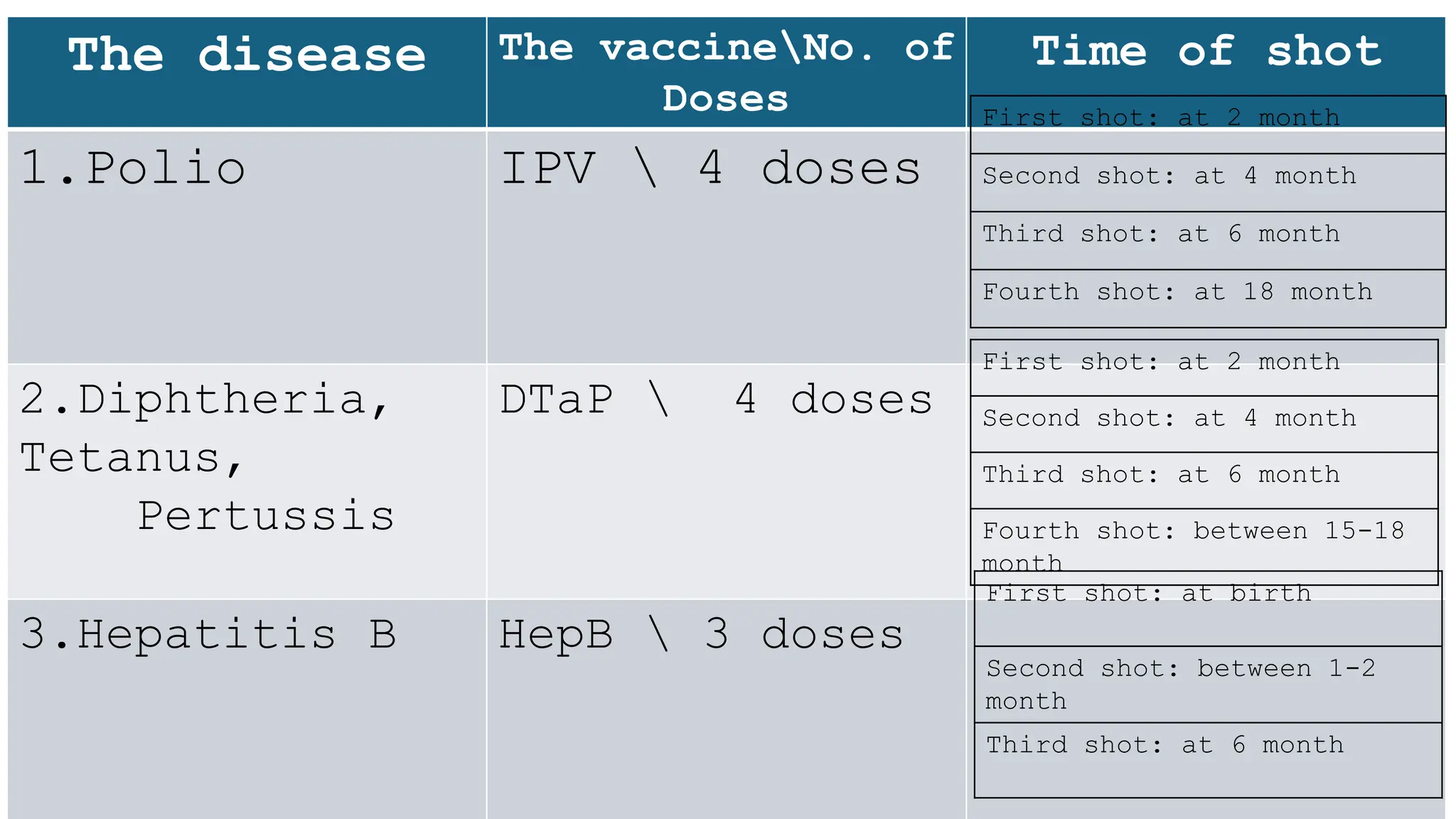 Babies Diseases pharmcity Babies Disesrd | PPTX