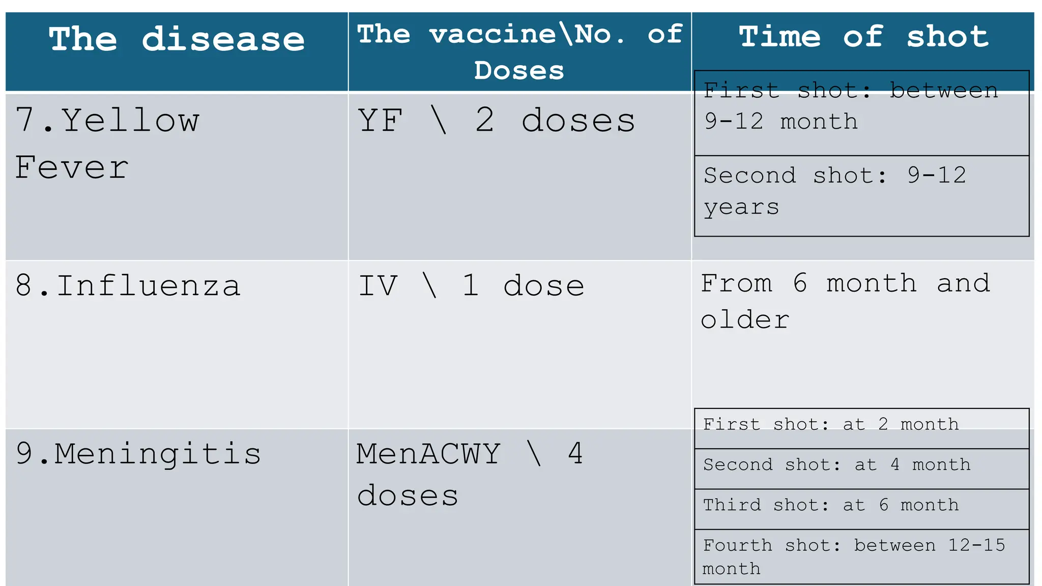 Babies Diseases pharmcity Babies Disesrd | PPTX