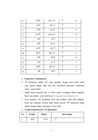 Bab I (hukum al) | PDF
