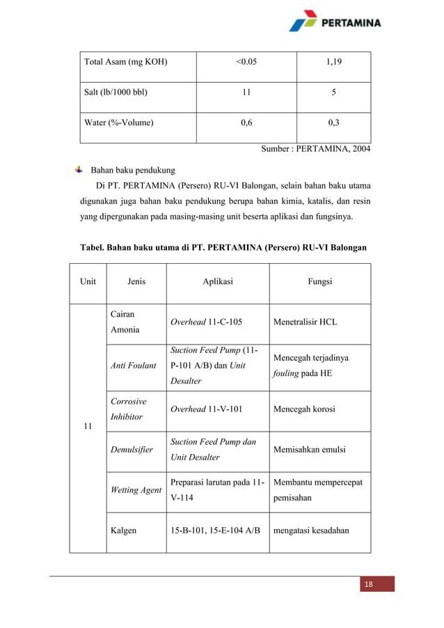 PROFIL PT. PERTAMINA (PERSERO) RU VI BALONGAN | DOCX