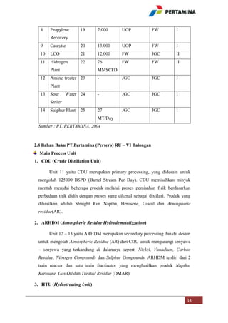 PROFIL PT. PERTAMINA (PERSERO) RU VI BALONGAN | DOCX