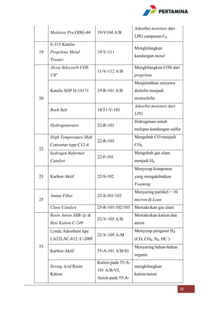 PROFIL PT. PERTAMINA (PERSERO) RU VI BALONGAN | DOCX