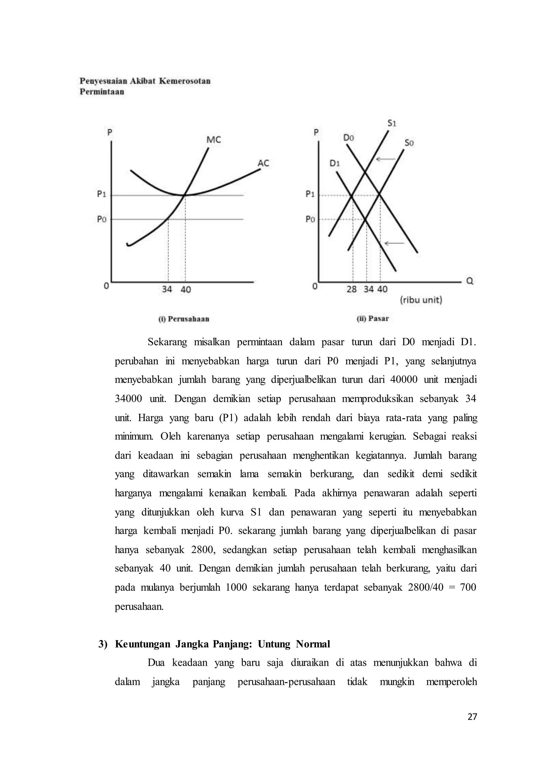 MEMAKSIMASI PROFIT PADA PASAR PERSAINGAN SEMPURNA, ANALISIS JANGKA ...