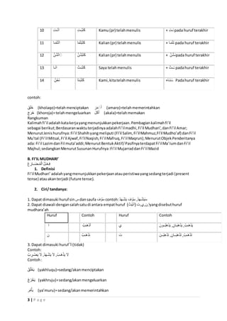 fiil,isim,huruf | DOCX