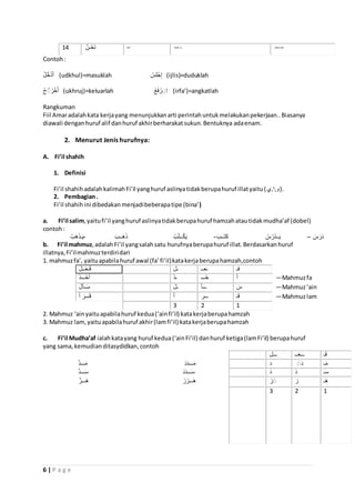 fiil,isim,huruf | DOCX