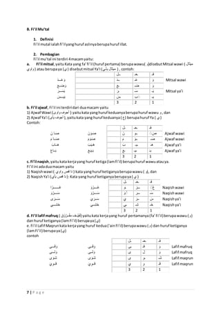 fiil,isim,huruf | DOCX