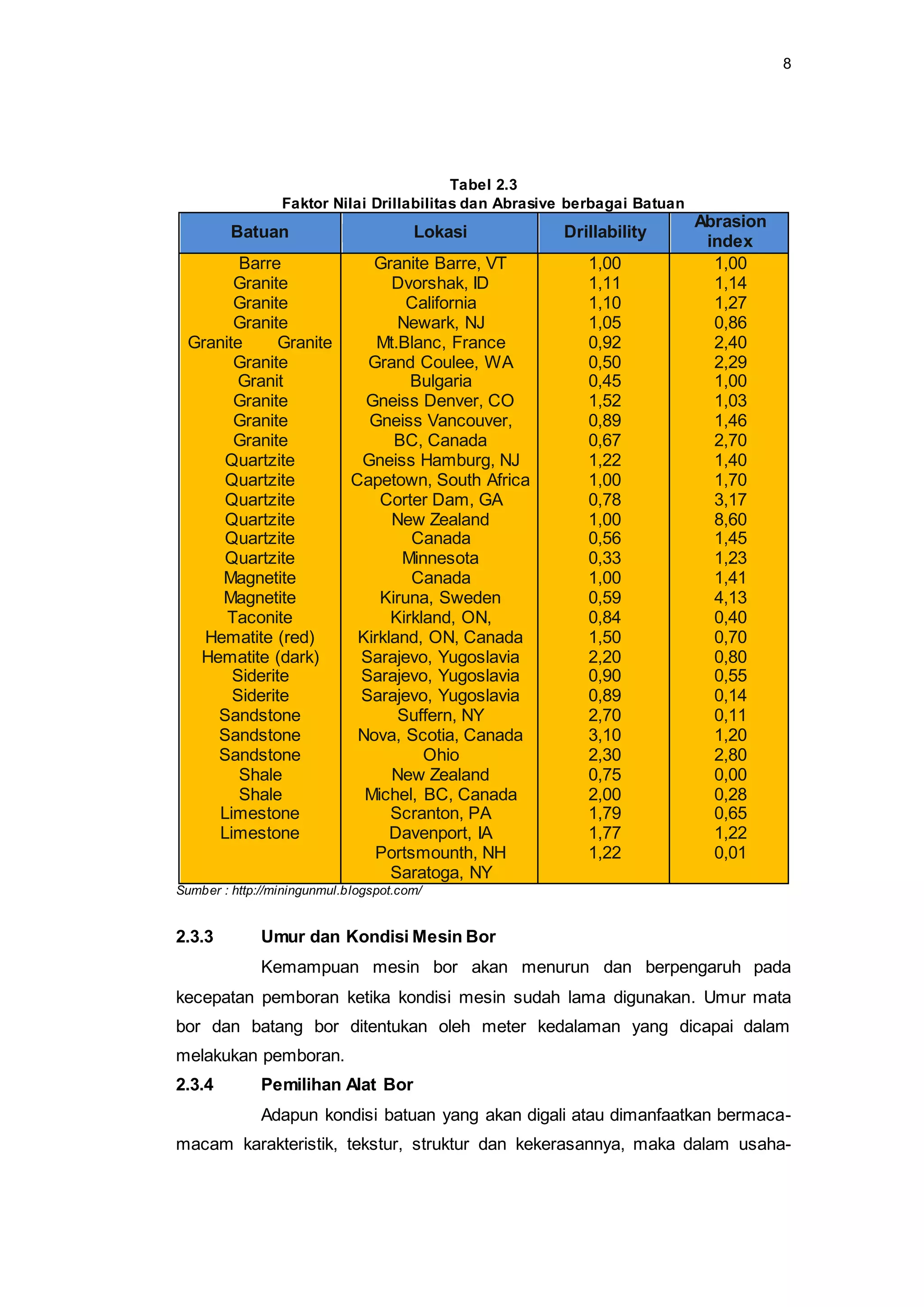Bab II Pemboran Peledakan | DOCX