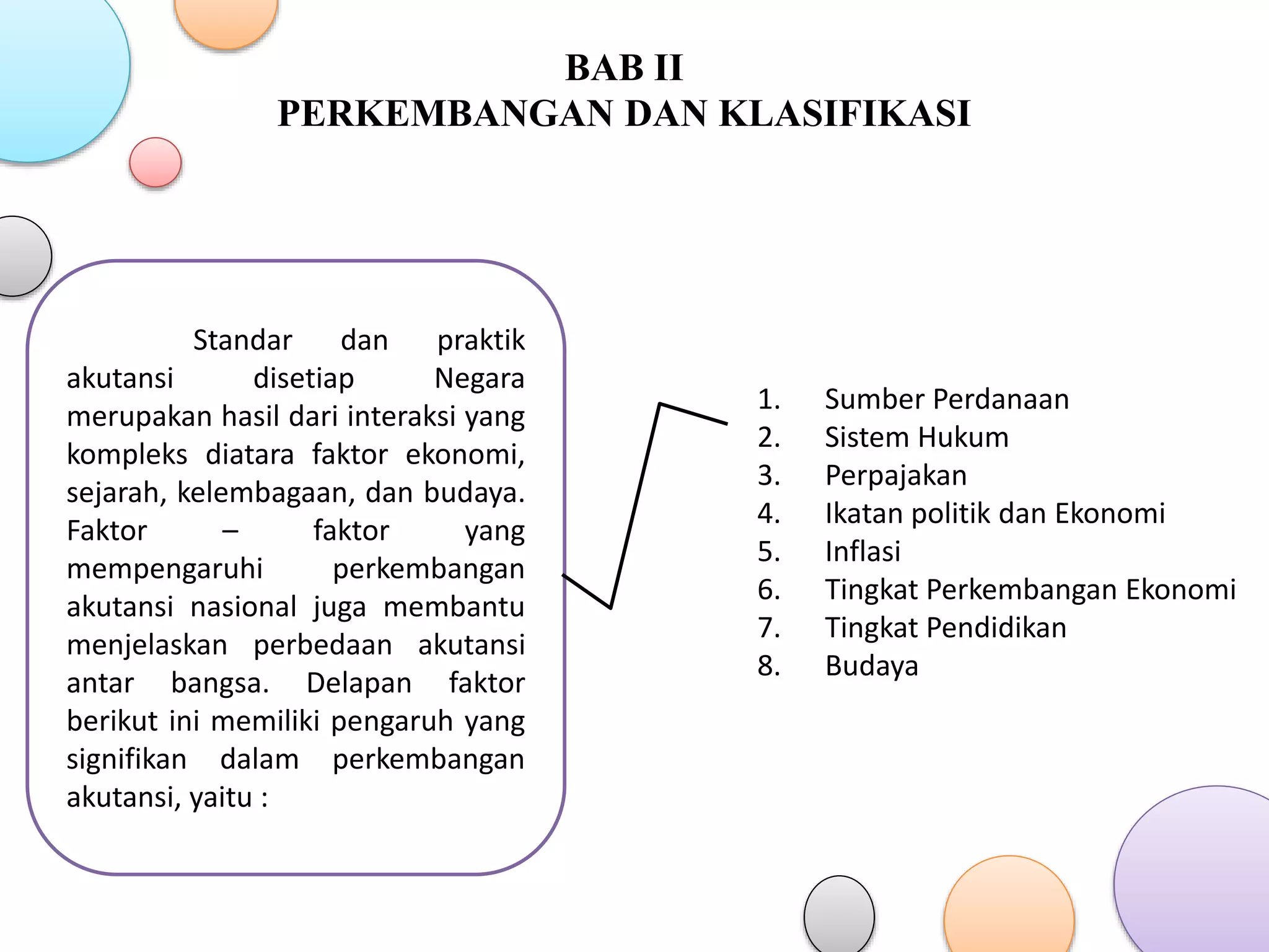Bab II & BAB III | PPT