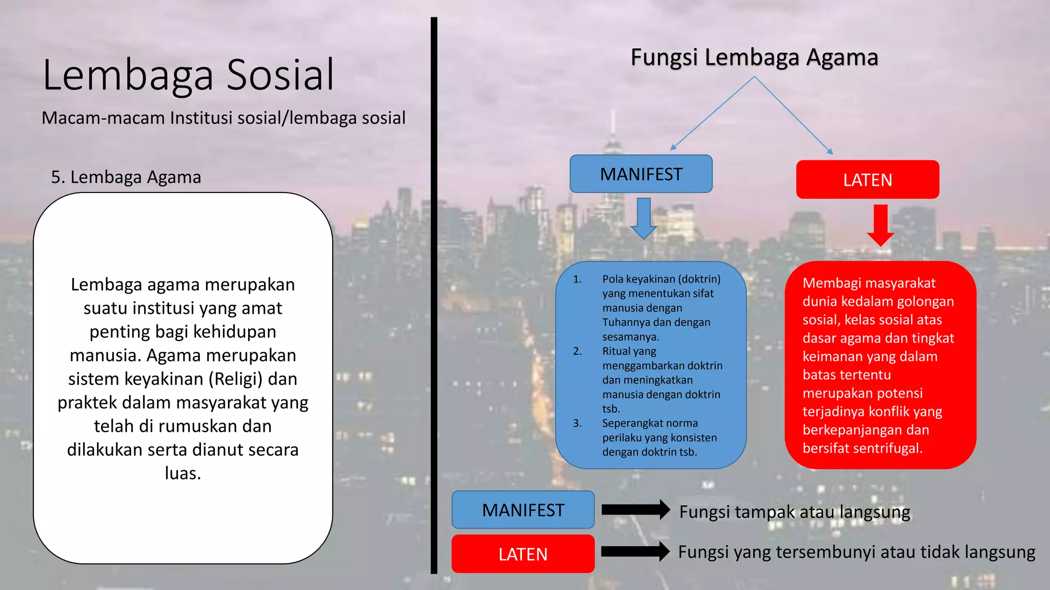 Institusi sosial - Sosiologi | PPTX